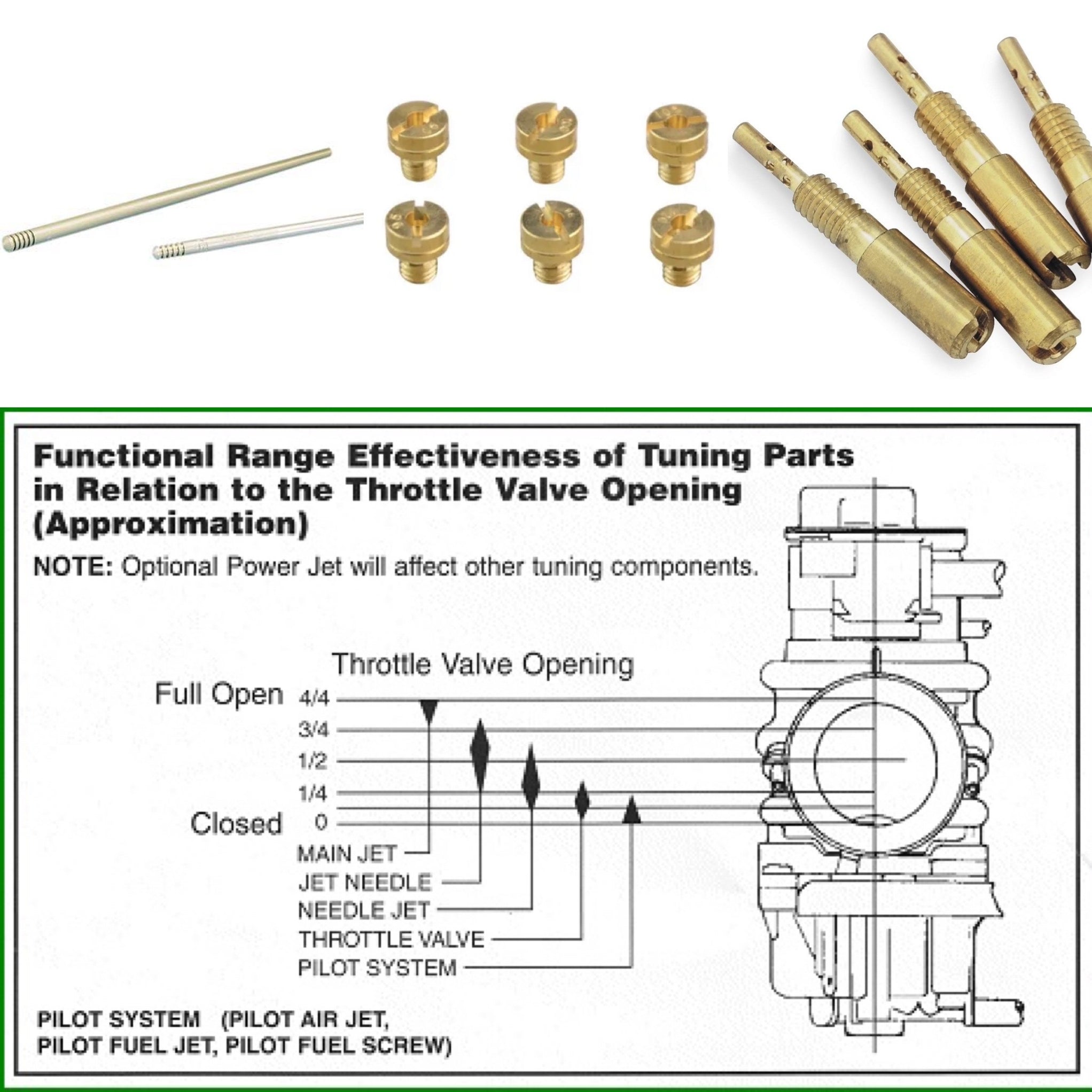 Mikuni HSR42/45/48 Jets & Needles — Ramjet Racing